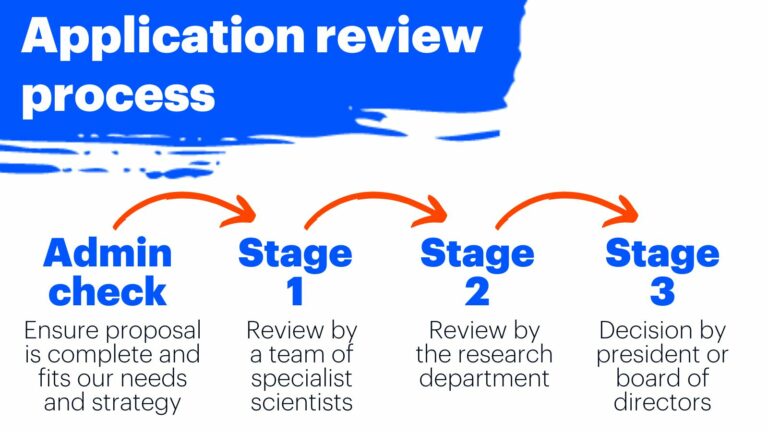 How to apply for a Breakthrough T1D grant | Breakthrough T1D UK