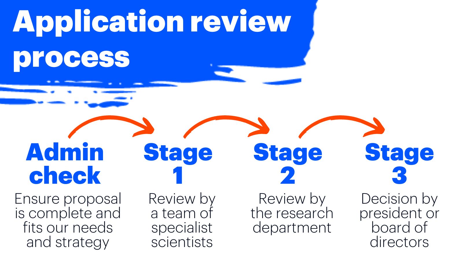 How to apply for a Breakthrough T1D grant | Breakthrough T1D UK