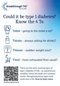 Signs and symptoms poster | Breakthrough T1D UK